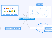 Suite ofimática de Google - Mind Map